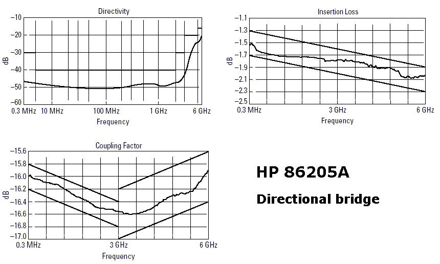 Directional bridge, Ponte riflettometrico, HP 85027C, HP 86205A ...